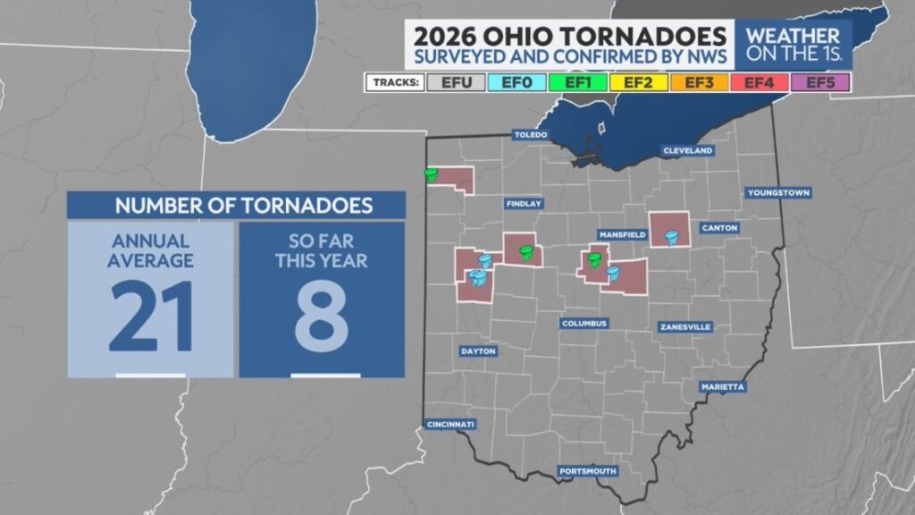 Ohio Tornado Count Climbs to Eight in 2026 After Confirmed Twisters ...